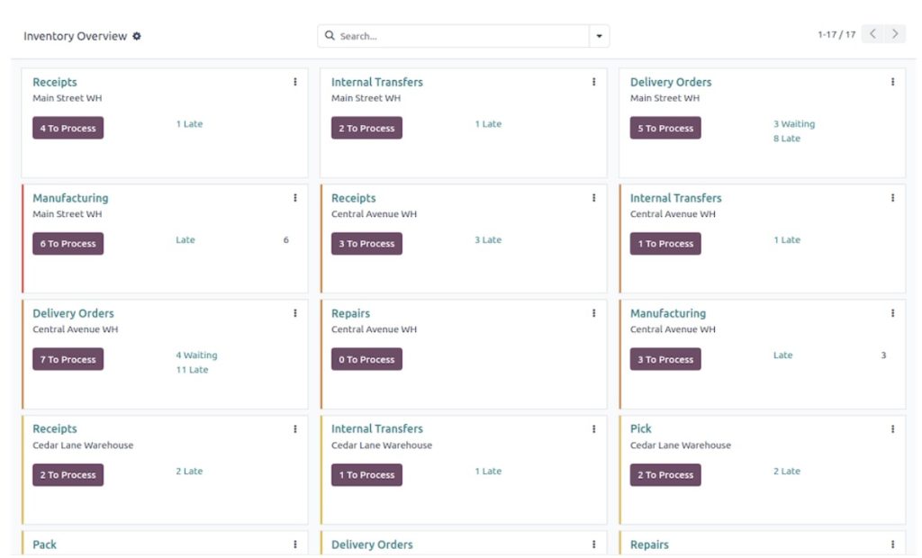 Odoo Inventory Management | PT All ID Indonesia Odoo Inventory Management | PT All ID Indonesia